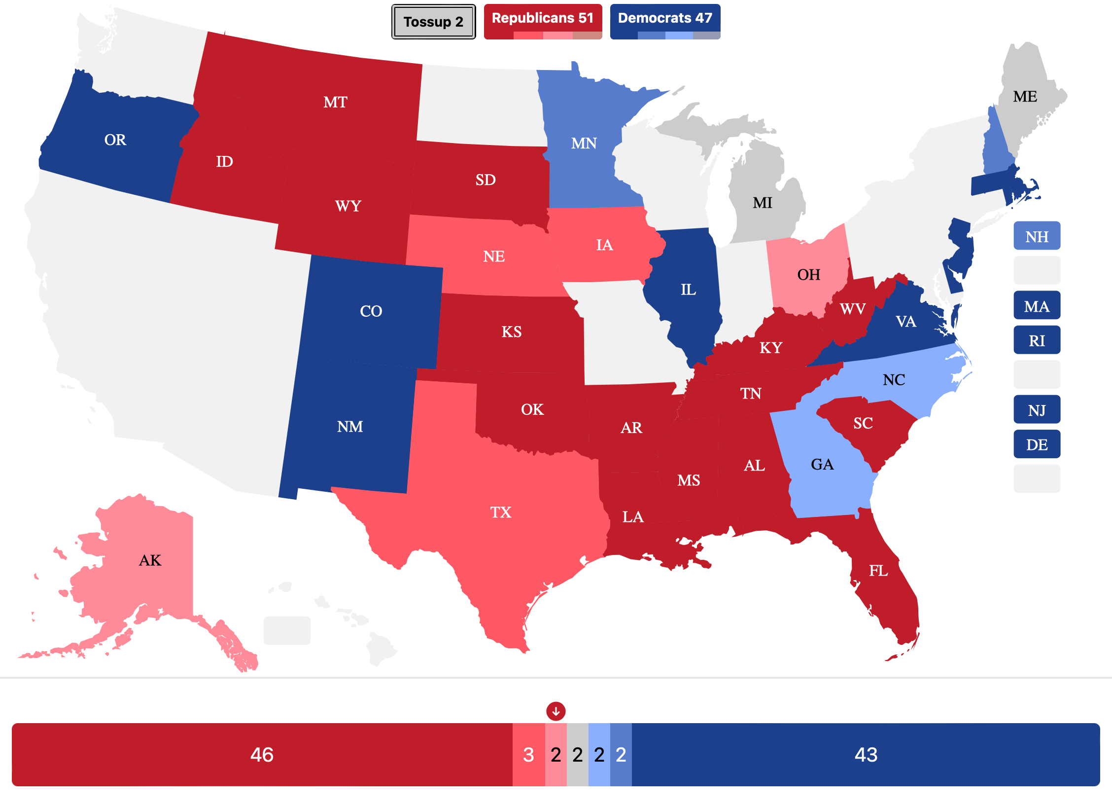 2026 U.S. Midterm Election Forecast – POLINSIGHTS